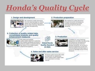 Honda | PPTX