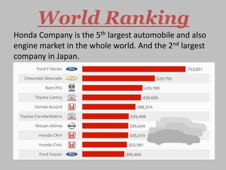 Honda | PPTX