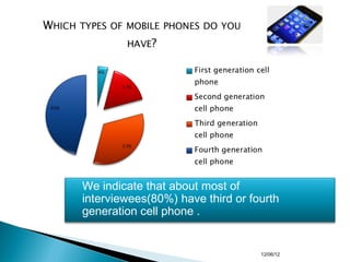 innovation of mobile phone | PPT