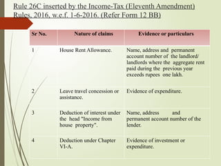 Presentation ITO(TDS), Sultanpur Pvt. Deductors.pptx