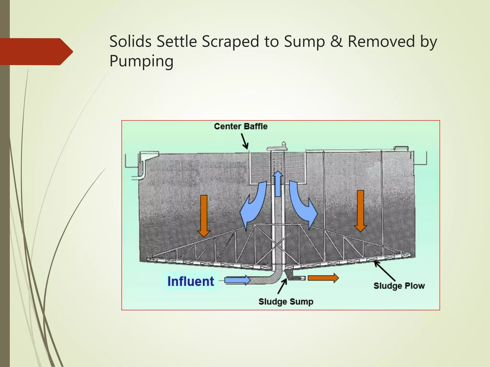 Wastewater treatment Plant of Interloop Industry, Lahore | PPTX ...