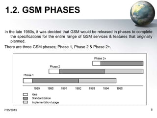 GSM, Cell Planning & Frequency Reuse | PPTX