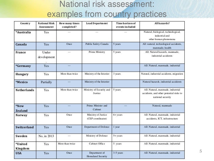 Stephane Jacobzone - Country Risk Management, An OECD Approach