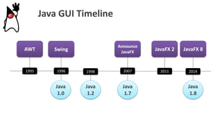 JavaFX technology | PPT