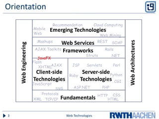 Presentation JavaFX | PPT