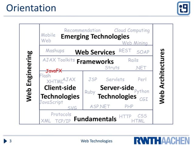 Presentation JavaFX | PPT