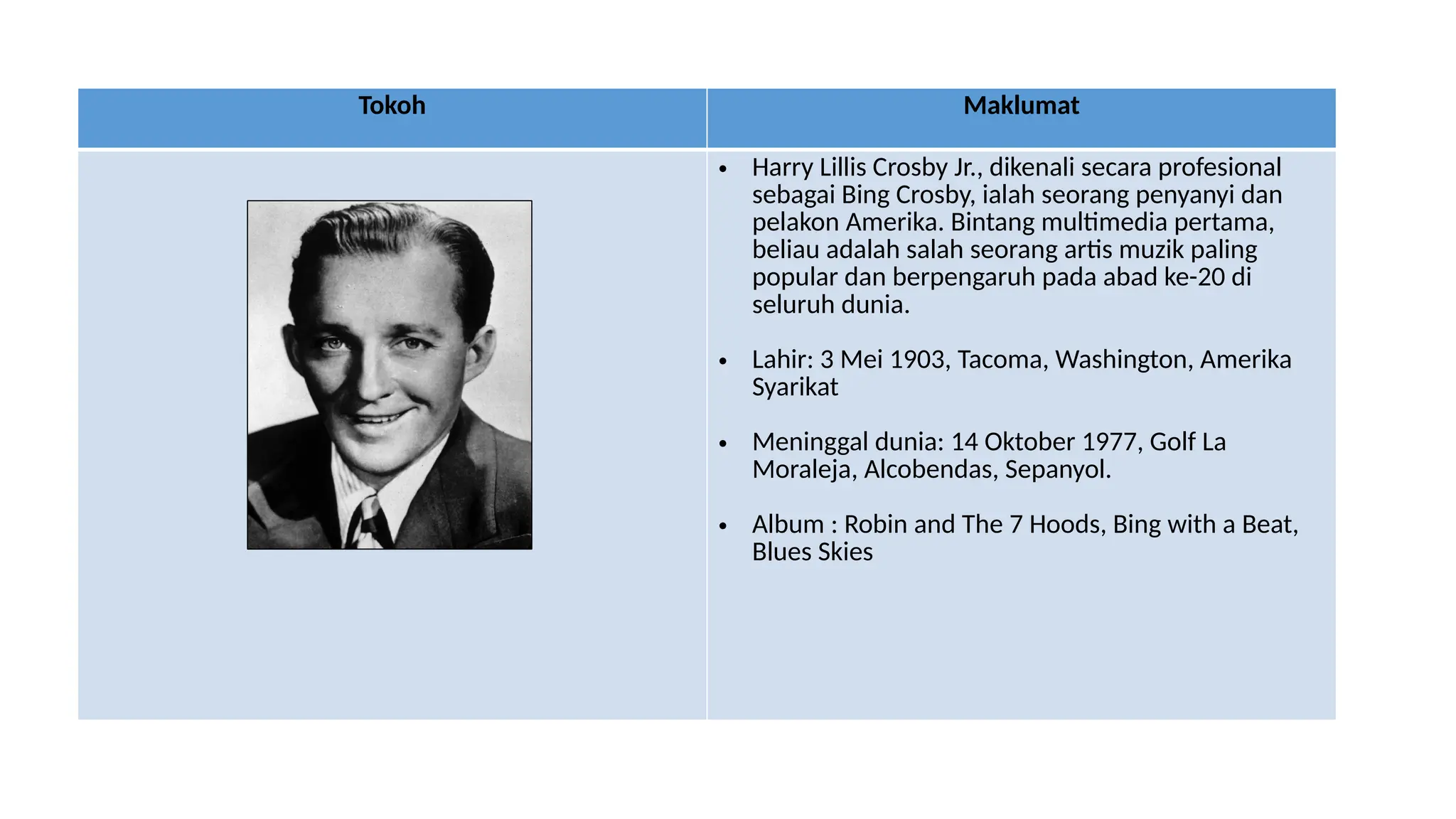 Presentation sejarah dan tokoh dalam tarian jazz.pptx