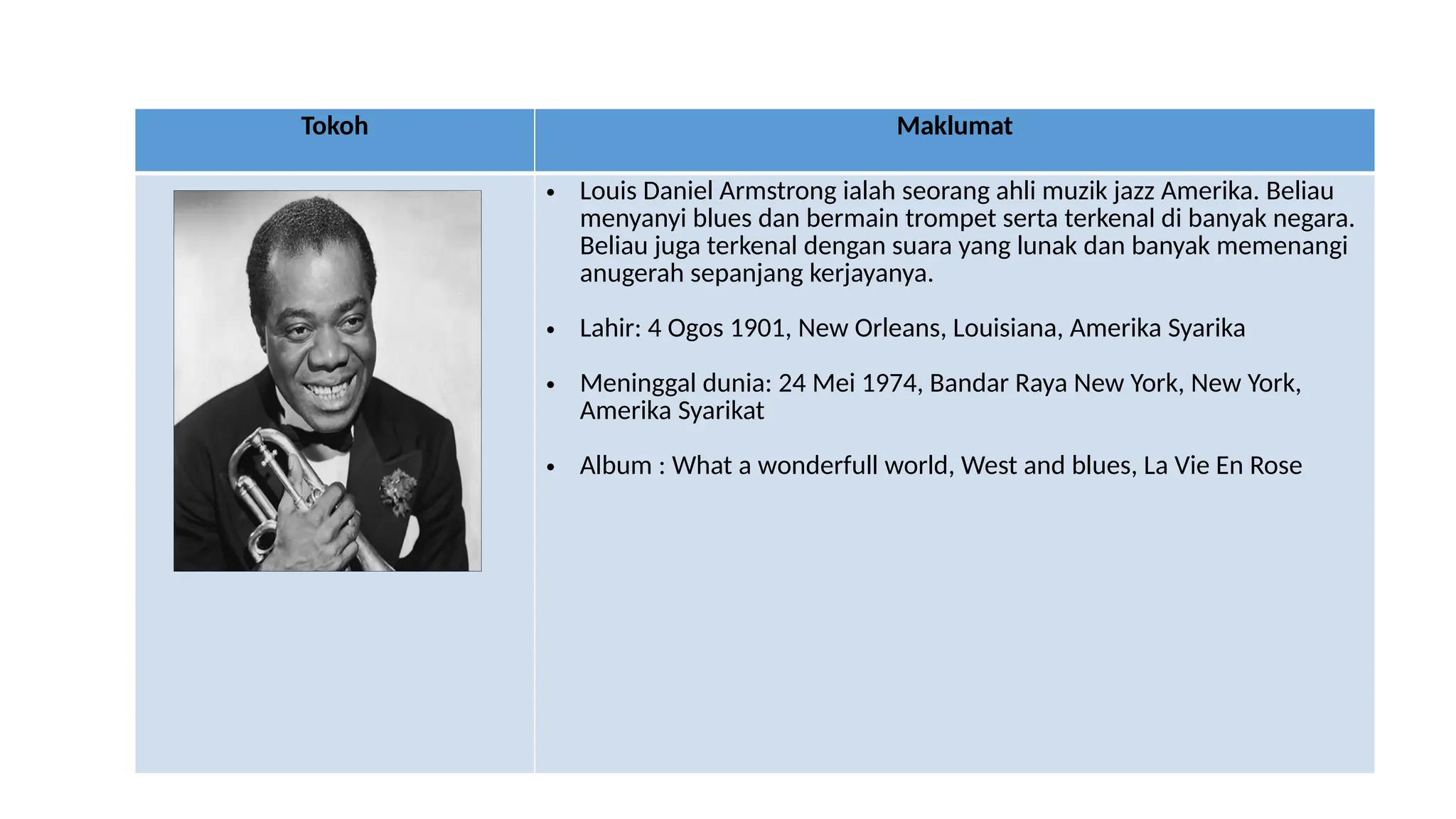 Presentation sejarah dan tokoh dalam tarian jazz.pptx