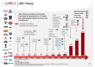 Presentation JBS S.A. - October 2009 | PDF