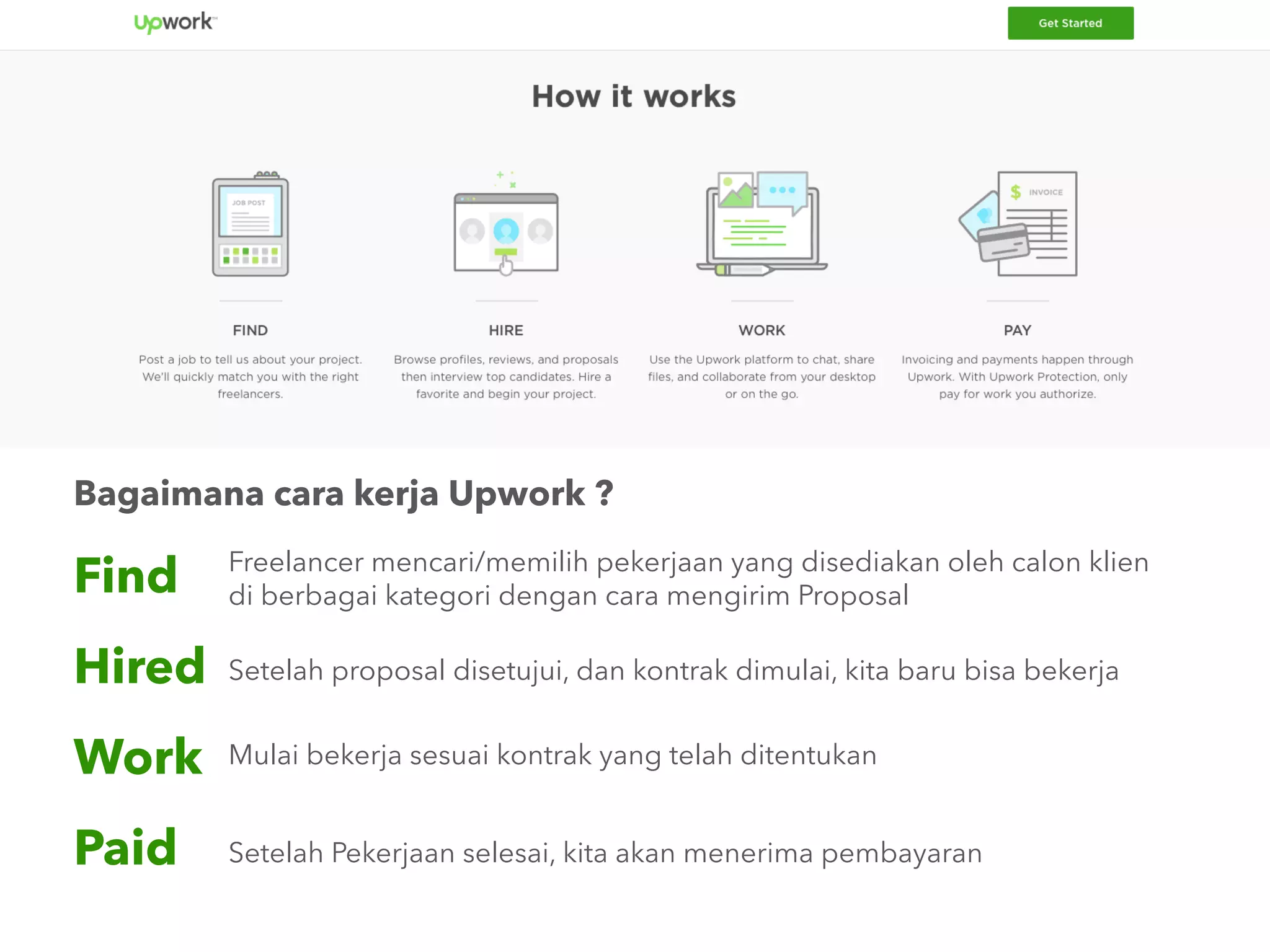 Panduan & Tips Kerja di Upwork | PDF