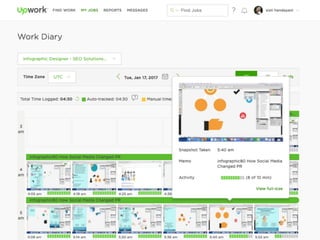 Panduan & Tips Kerja di Upwork | PDF