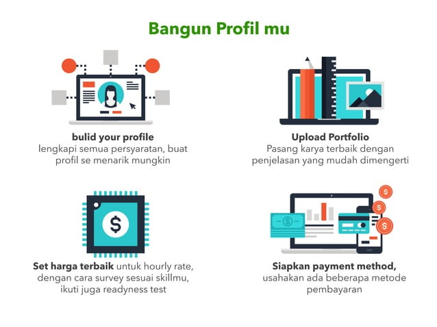 Panduan & Tips Kerja di Upwork | PDF