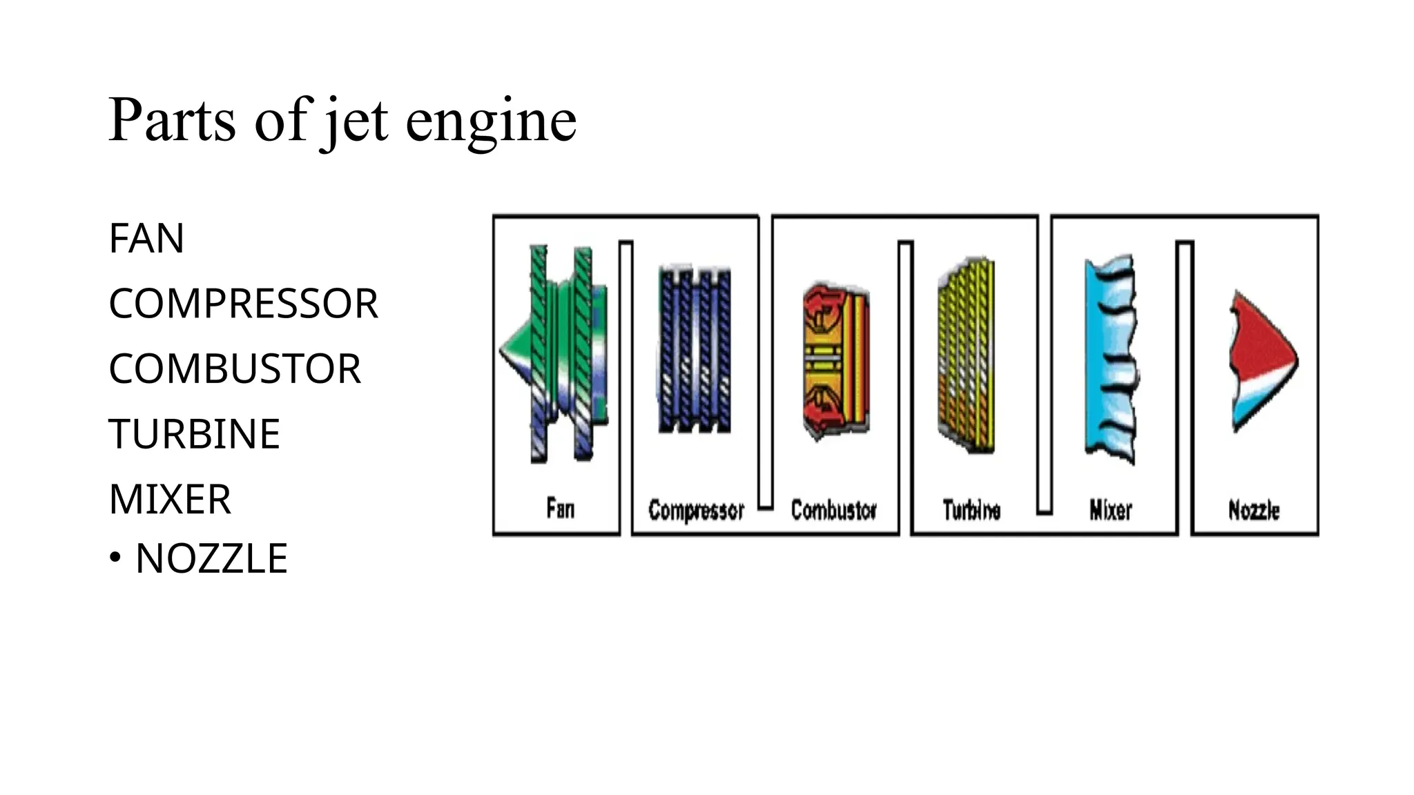 Presentation jet ENGINE.pptx seminar report | PPTX