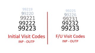 Coding for hospitalist | PPT