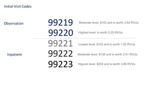 Coding for hospitalist | PPT