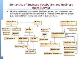 From UML/OCL to natural language (using SBVR as pivot) | PPT
