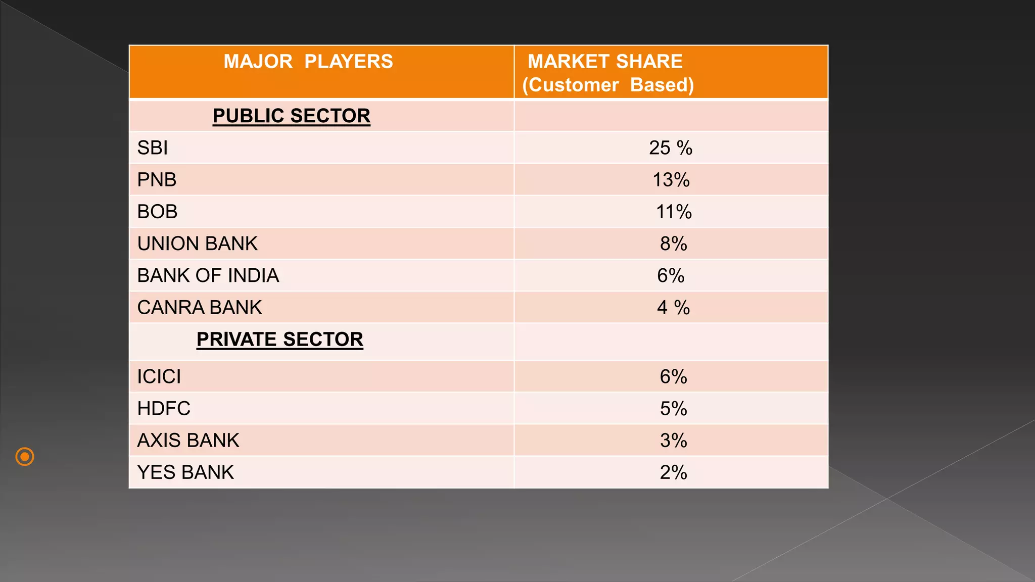 Industry Analysis of Indian Banking Sector : A Study through Porter’s ...