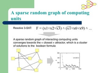 Electrophysiology, modelling and electronics | PPT
