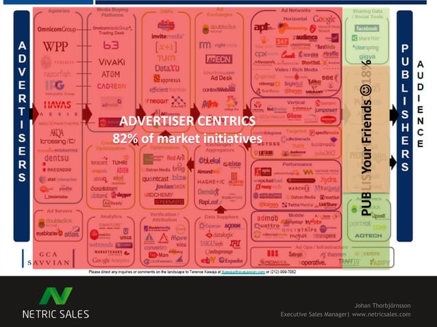 Presentation johan thorbjornsson_netric_sales | PDF