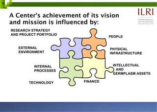 Risk management: Principles, methodologies and techniques | PPT