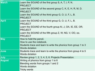 Jolly Phonics presentation | PPTX