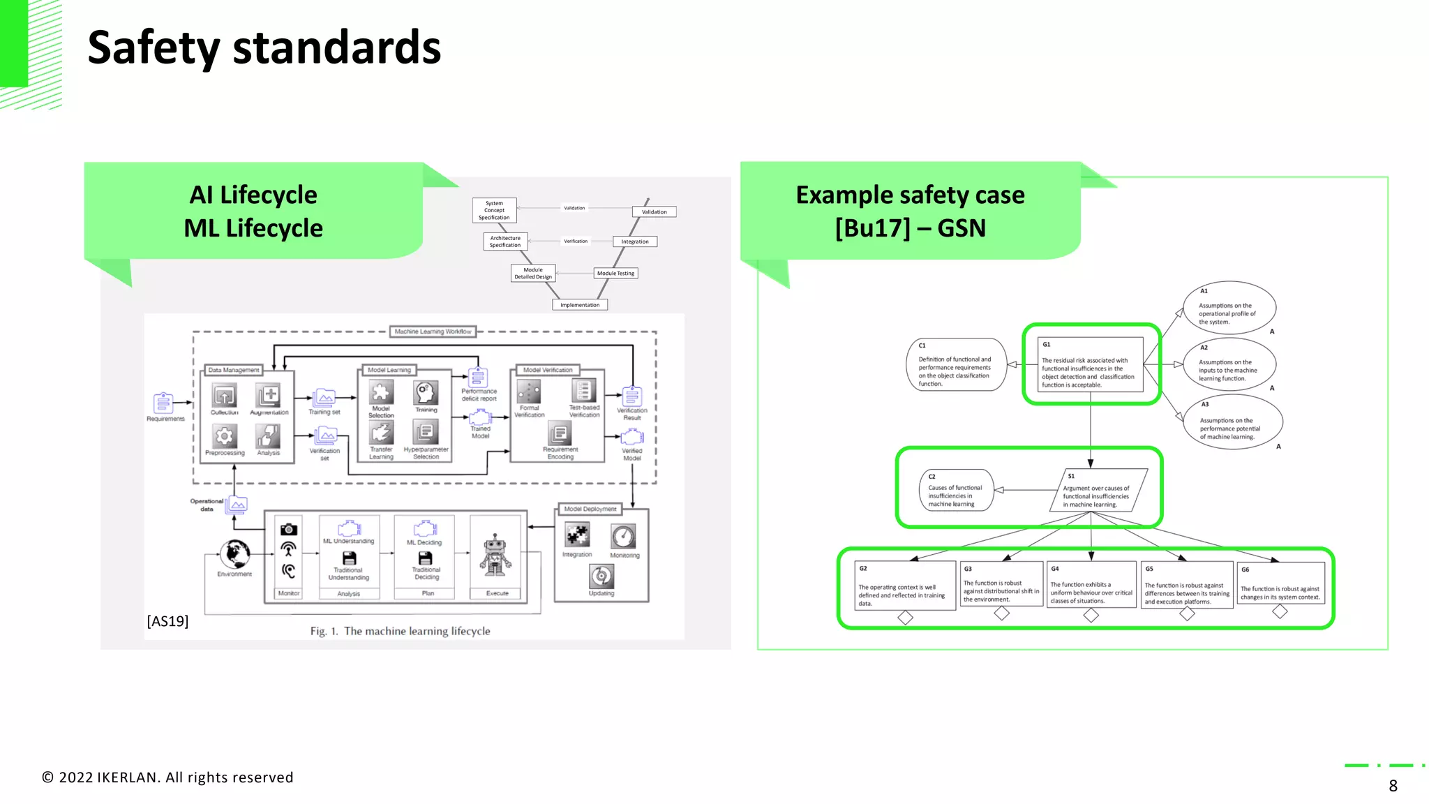 Ai For Safety Critical Systems Pdf