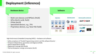 AI for safety critical systems.pdf