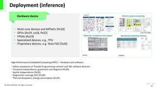AI for safety critical systems.pdf