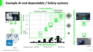 AI for safety critical systems.pdf
