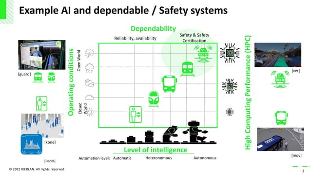 AI for safety critical systems.pdf