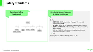 AI for safety critical systems.pdf