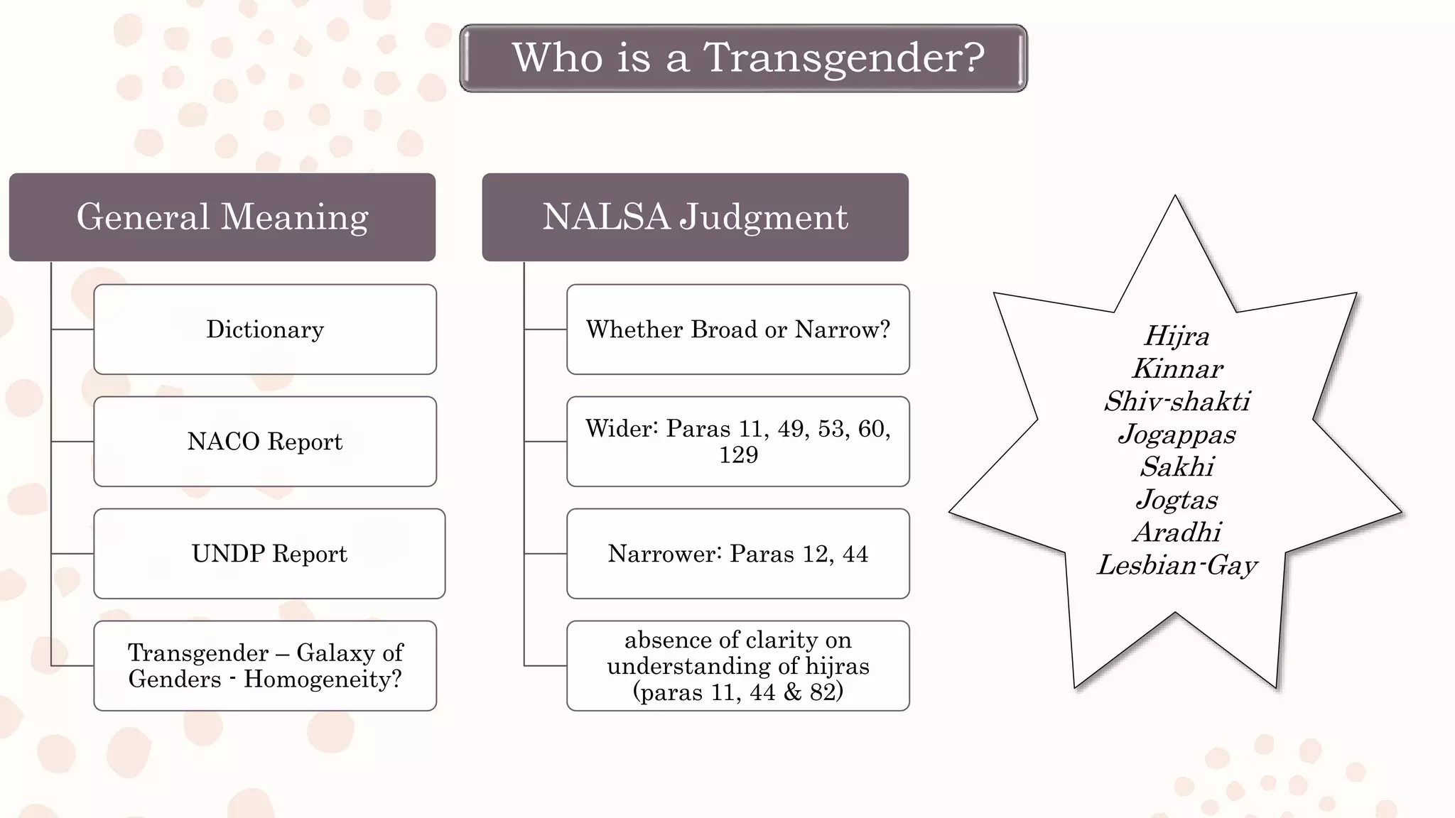 NALSA Judgment & The Way Ahead | PPTX