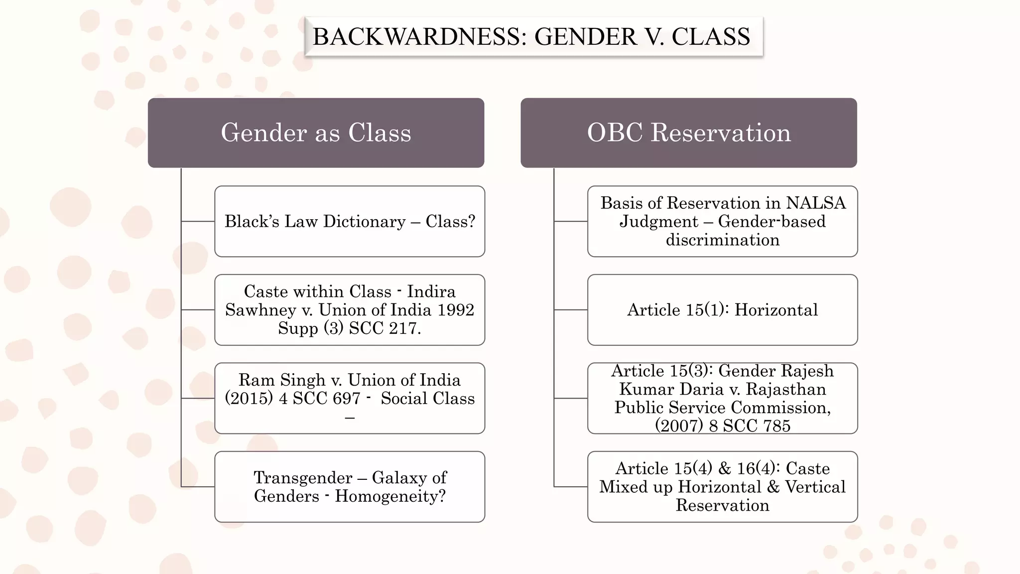 NALSA Judgment & The Way Ahead | PPTX