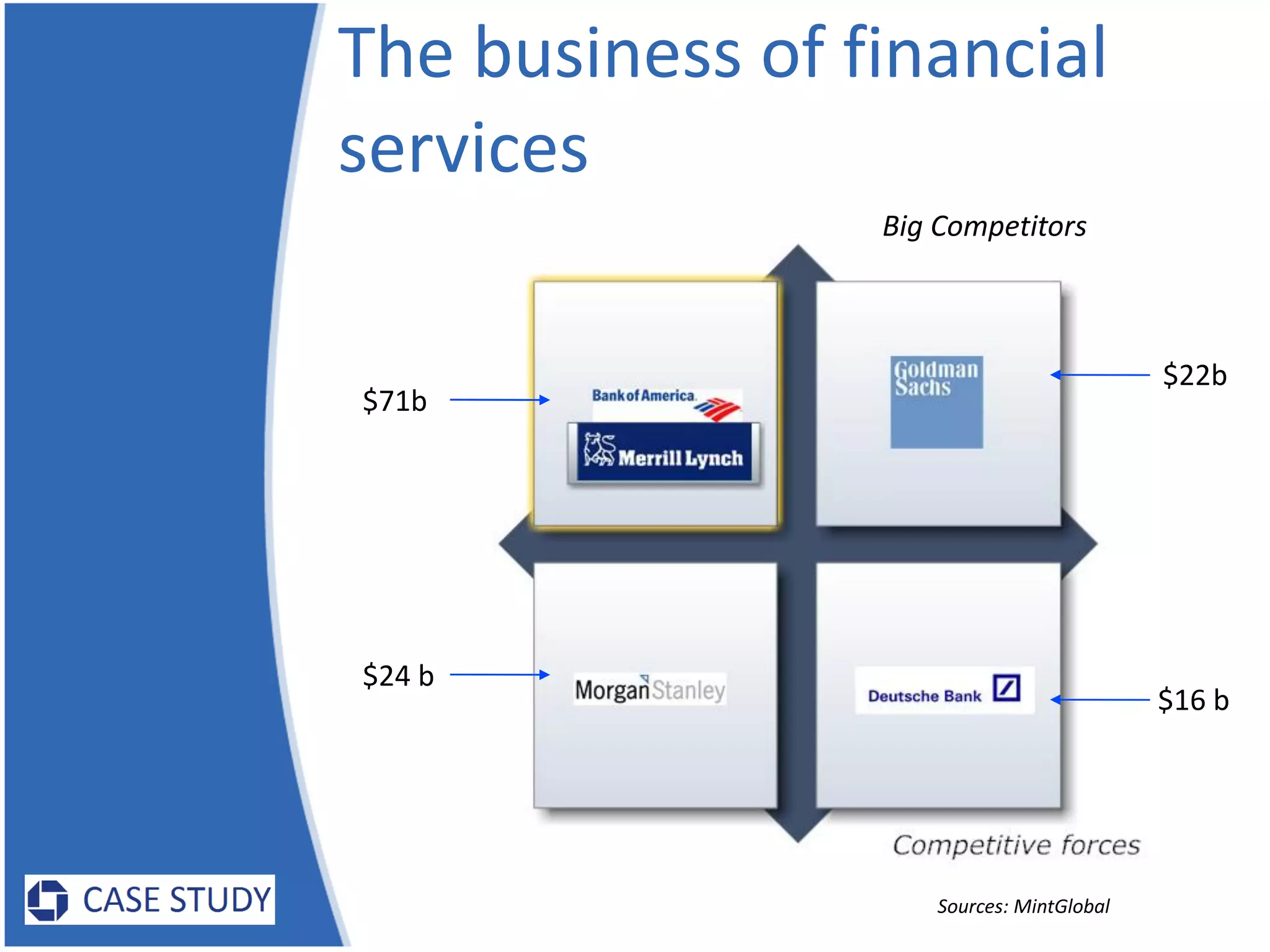 Jp Morgan Case Study Final | PDF