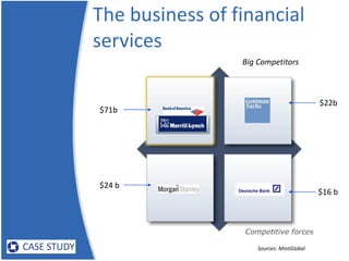 Jp Morgan Case Study Final | PDF