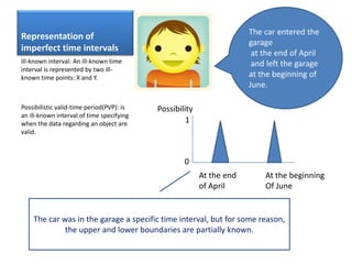 A possibilistic Valid Time Model | PPT