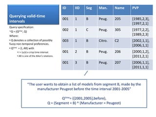 A possibilistic Valid Time Model | PPT