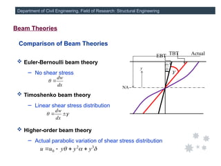 Inelastic Finite Element Model of Steel-concrete Composite Beam using a ...