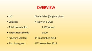 Akhuwat and Dunya Foundation Rural Development Program | PPT