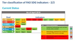 Tracking Sustainable Development Goals on the road to 2030 – 159th ...