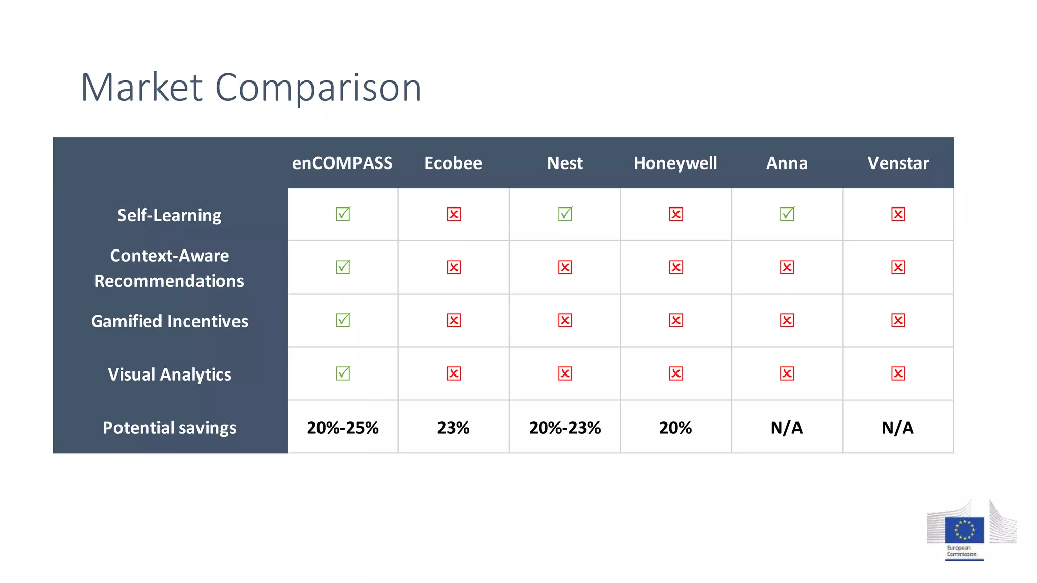 enCOMPASS: Pitch at Sustainable Places Conference 2019 | PPT
