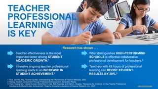 Presentation: K12 Teacher Empowerment and Professional Development | PPT