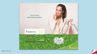 kalbe premium card Presentation | PPT