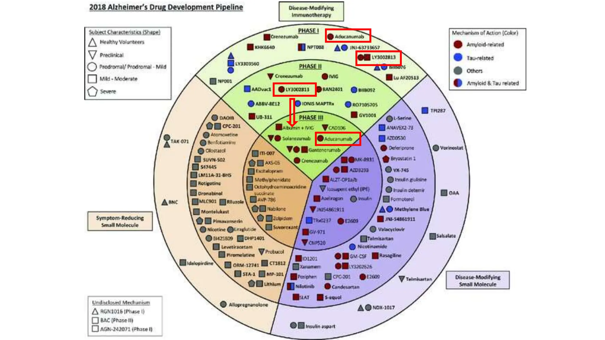 Donanemab (LY3002813) clinical trial- Phase 3 | PPTX