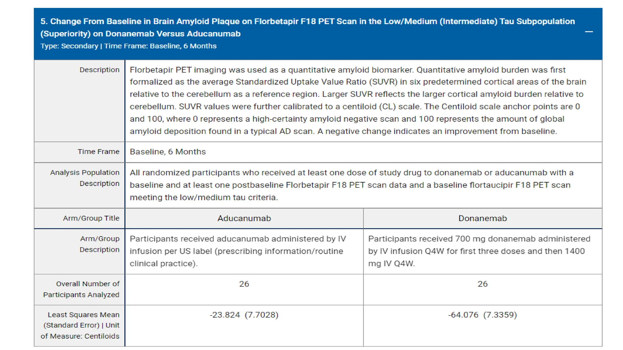 Donanemab (LY3002813) clinical trial- Phase 3 | PPTX