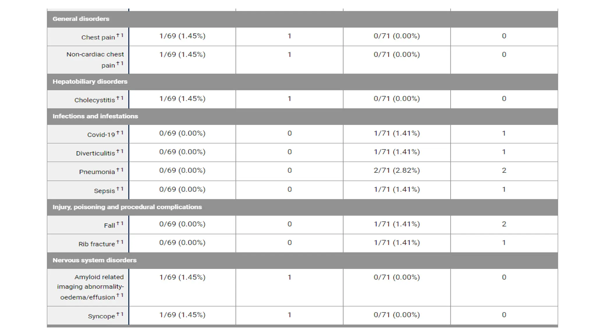 Donanemab (LY3002813) clinical trial- Phase 3 | PPTX