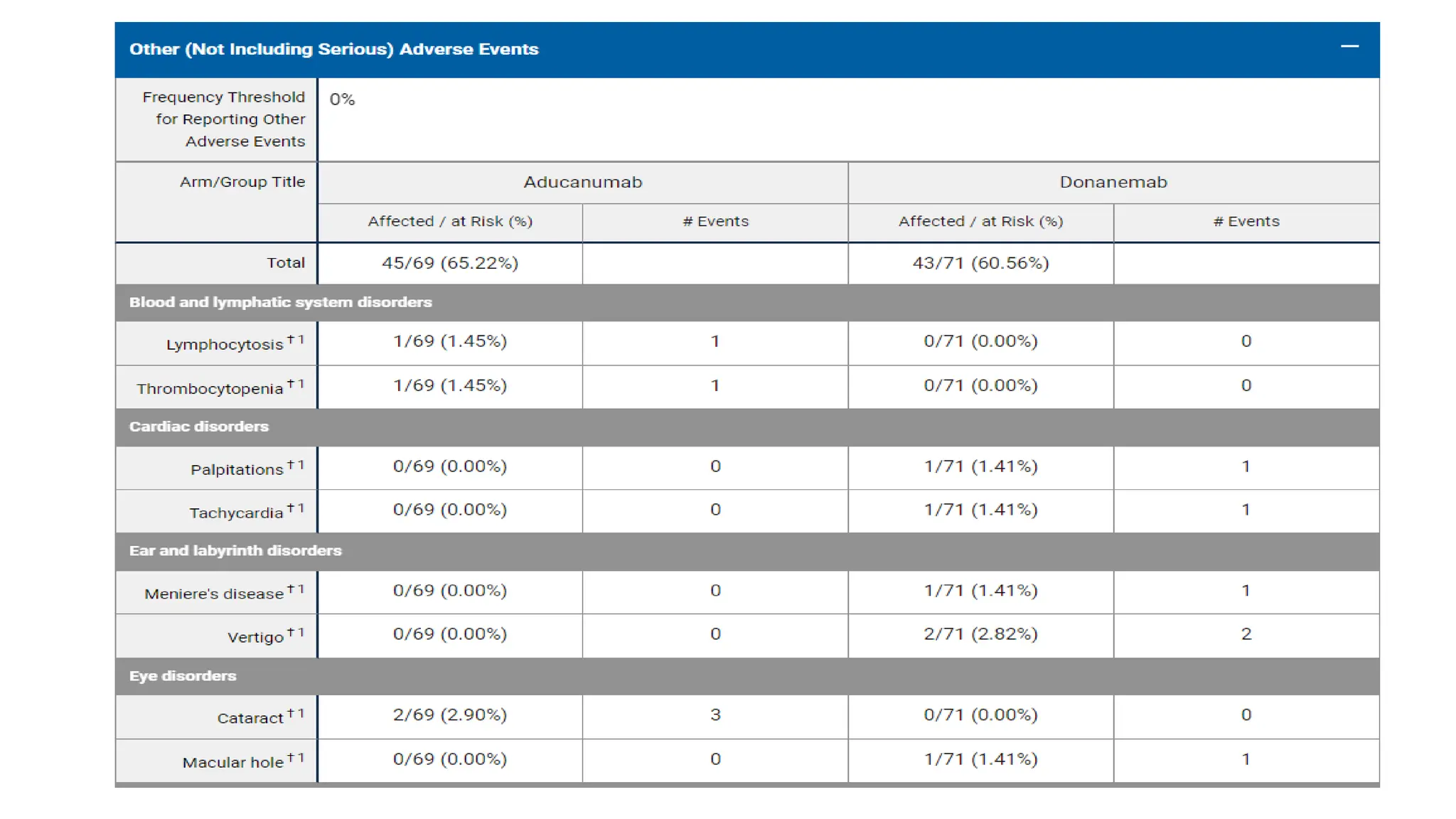 Donanemab (LY3002813) clinical trial- Phase 3 | PPTX