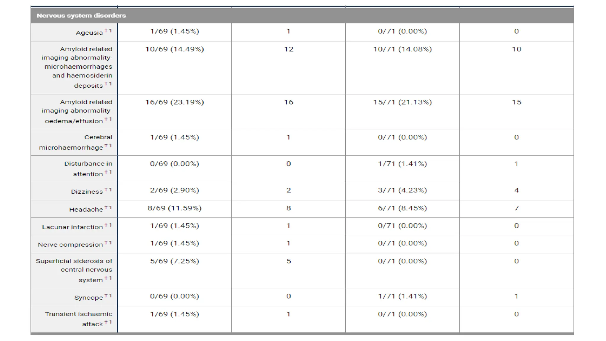 Donanemab (LY3002813) clinical trial- Phase 3 | PPTX