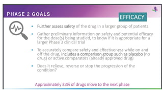 Donanemab (LY3002813) clinical trial- Phase 3 | PPTX