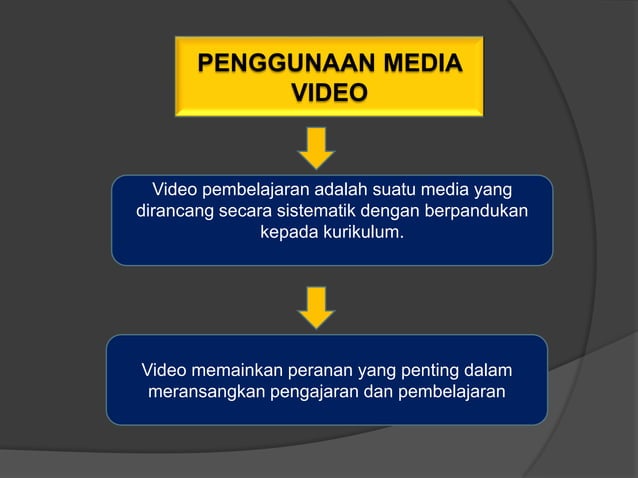 Bagaimanakah kesan teknologi media dapat membantu pengajaran dan pembelajaran seni visual ? | PPSX